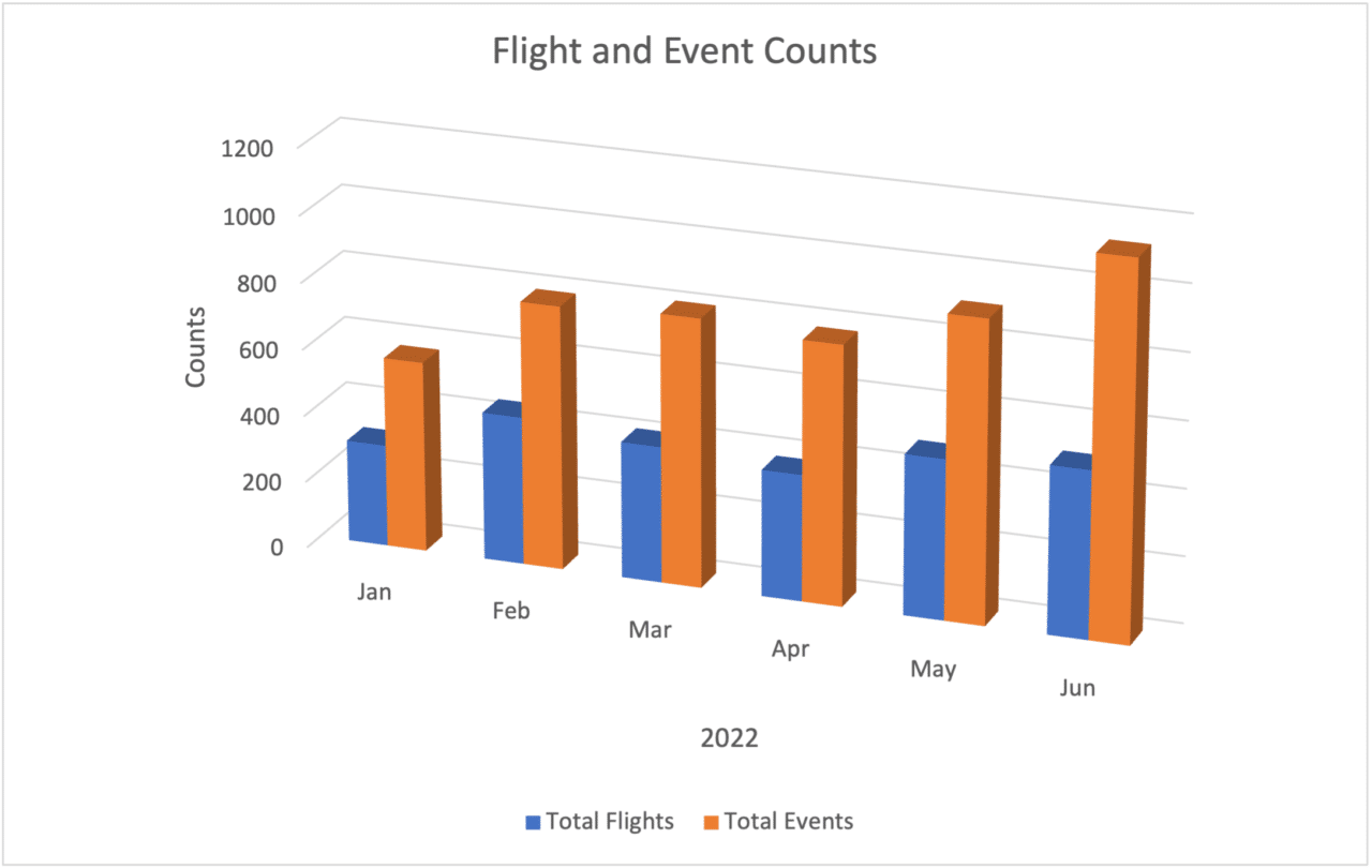 5 Tips For Flight Data Monitoringfoqa Charts And Graphs Scaled Analytics