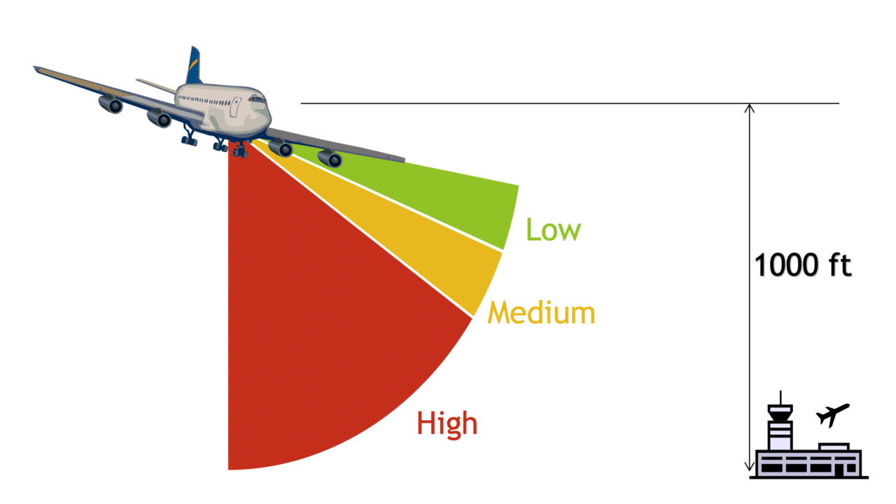 What is a Flight Data Monitoring or FOQA Event? - Scaled Analytics