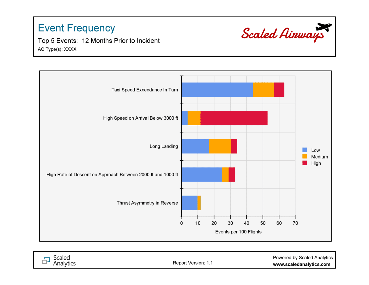 Flight Data Monitoring Works If You Use It Scaled Analytics