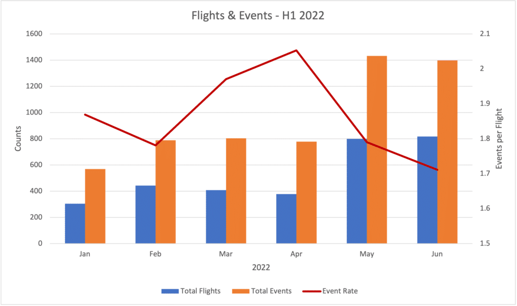 5 Tips For Flight Data Monitoringfoqa Charts And Graphs Scaled Analytics